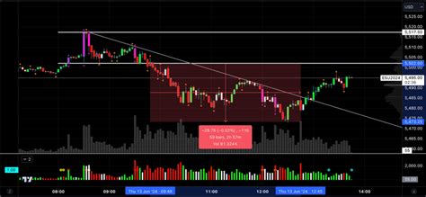 Volume Analysis In Trading Insights For Market Movements Hawkeye Traders