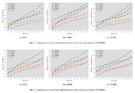 202410 论文研读 Spatio Temporal Fusion Graph Convolutional Network For Traffic Flow Forecasting Kc