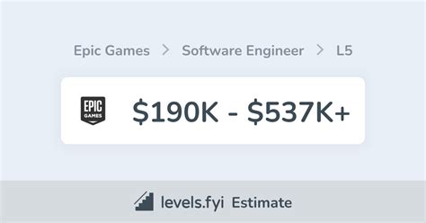 epic games l5 software engineer salary 190k 537k levels fyi