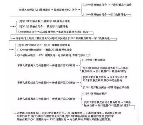 plc原理图到程序的经典实例（四个经典实例详解） plc pac 电子发烧友网