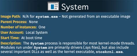 Windows OS Flashcards Quizlet