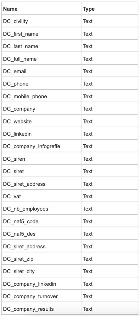 automatic prospect data enrichment for pardot forms salesforce ben