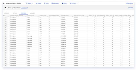 How To Transfer Google Analytics Historical Data To GA Guide