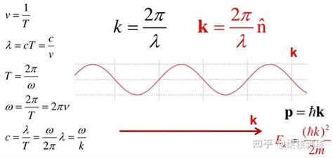 倒格子与布里渊区 知乎