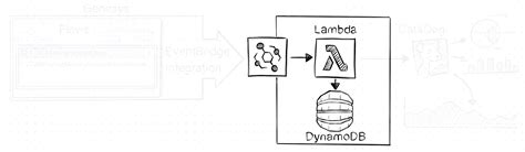 creating a realtime reporting tool for genesys flows sketching developer