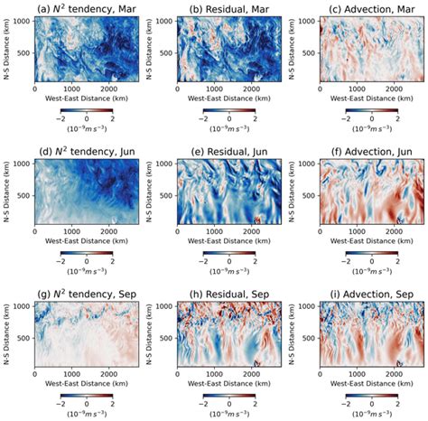 Os Origins Of Mesoscale Mixed Layer Depth Variability In The Southern