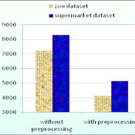 Comparison Of Execution Time For Different Algorithms Download Scientific Diagram