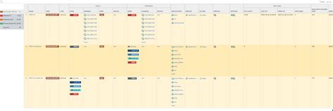 Palo Alto Networks Best Practice Security Policies And Using App Id Faatech