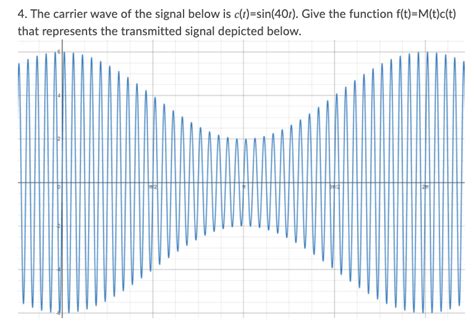 Solved The Carrier Wave Of The Signal Below Is Chegg