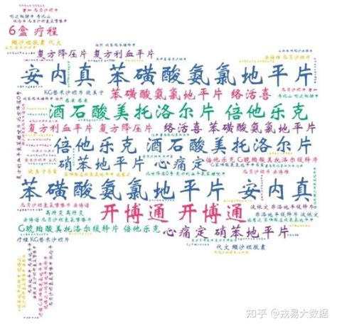 python数分实战——医院药品销售数据分析及可视化（含数据源） 知乎