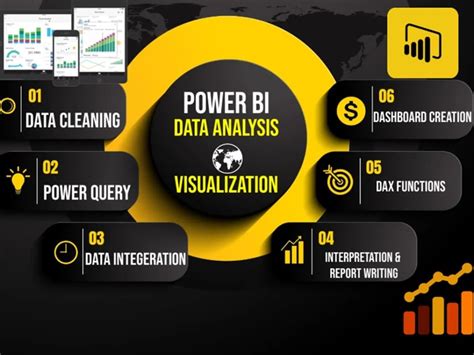 Data Analytics Create Dashboards Using Power Bi Dashboard Looker Studio Upwork