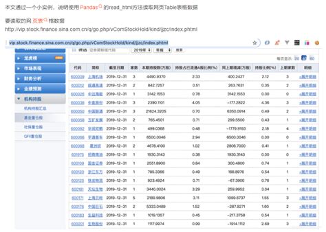 使用Pandas的read html方法读取网页Table表格数据 阿里云开发者社区
