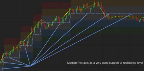 Money Flow Quaderr Https Quaderr Com Money Flow