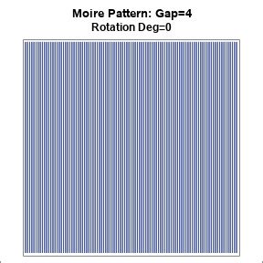 Moire Patterns Or Why You Shouldn T Wear A Striped Shirt On A Video The DO Loop