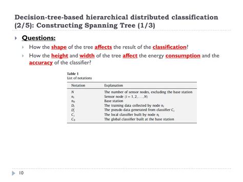 Ppt Hierarchical Distributed Data Classification In Wireless Sensor Networks Powerpoint