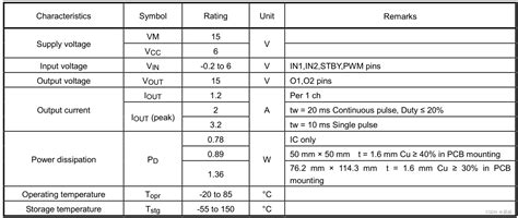 Tb6612fng双直流电机驱动ic Tb6612芯片手册 Csdn博客