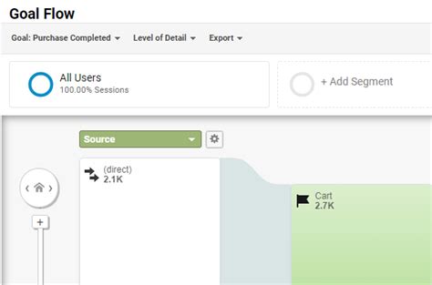 How To Configure A Goal Flow In Google Analytics Optimize Smart