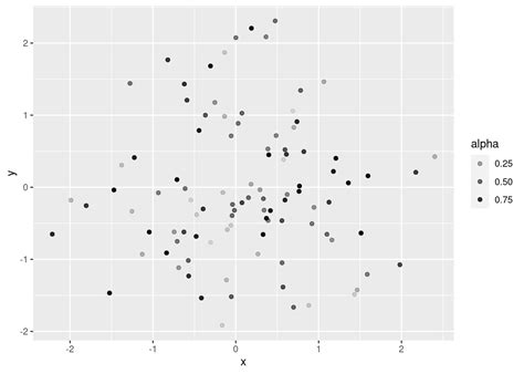 Ggplot2で列の値をそのまま色の値にしつつレジェンドも表示する（`scaleidentity`関数） Atusys Blog
