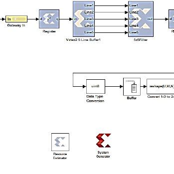 Simulink Block Diagram Download Scientific Diagram