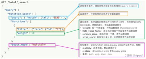 elasticsearch篇 restclient查询 resthighlevelclient 查询 csdn博客