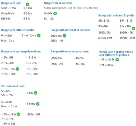 Labeling Best Way To Label Ranges Of Values User Experience Stack Exchange