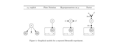 Blog Nipun Batra Blog