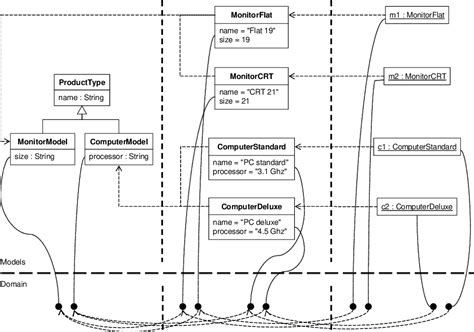 figure 3 from the importance of ontological metamodeling semantic scholar