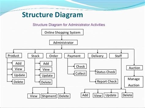 Er Diagram For E Commerce Website