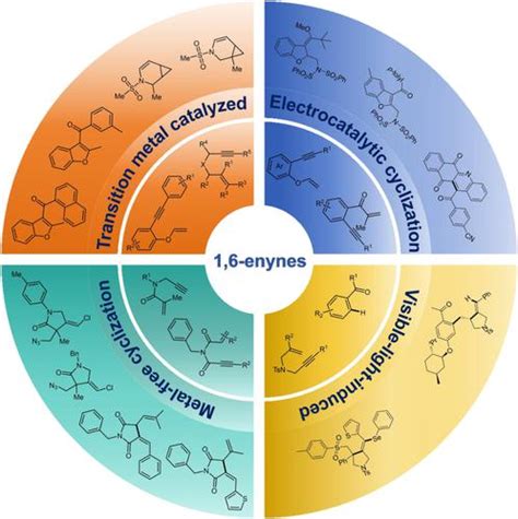 1 6 烯炔环化反应的最新进展 Advanced Synthesis And Catalysis X Mol
