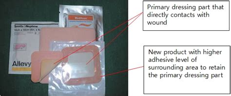 5 Advanced Dressing Materials Dandps