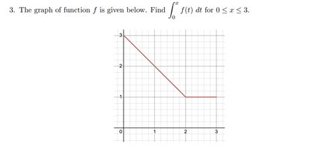Solved 3. The graph of function f is given below. Find | Chegg.com