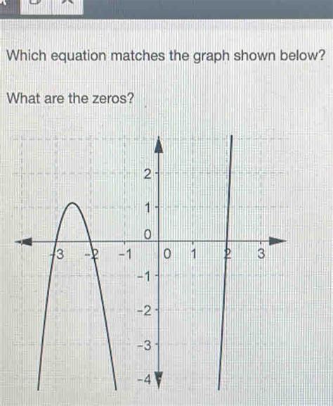 Solved Which Equation Matches The Graph Shown Below What Are The