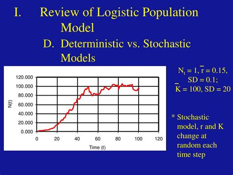 Ppt Population Dynamics Powerpoint Presentation Free Download Id4035022