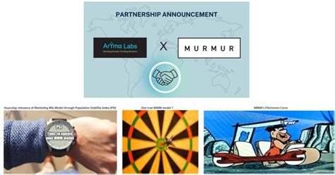 Aryma Labs On Linkedin Marketingmixmodeling Martech Statistics