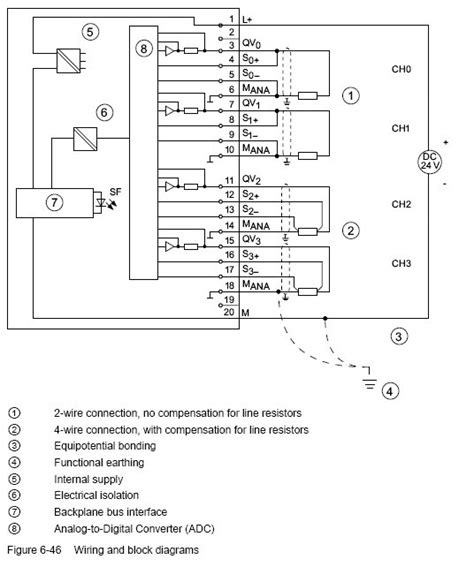 Seimense Analog Input Wiring Diagram Board