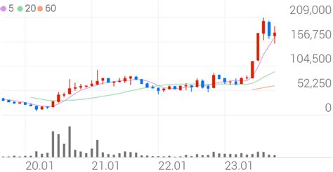 수소차 관련주 Top 5