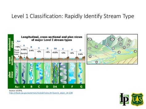 River Classification Smj July25 English