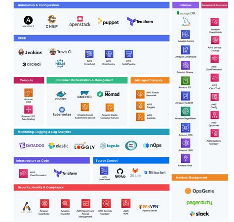 24 7 Devops Support Services Continuous Monitoring And Cloud Infrastructure Ath Infosystems