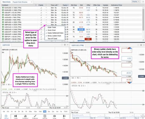 Nadex Review Is This Binary Options Broker Trustworthy