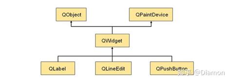 QT QT Creator计算器实现 知乎