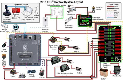 Frc Wiring Guide