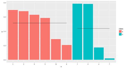 r - Add group mean line to barplot with ggplot2 - Stack Overflow