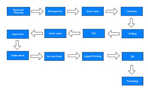 Bingo Electronic Technology Development Co Limited
