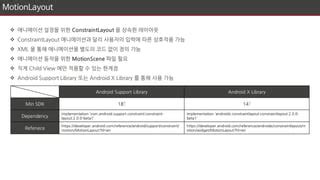 Android Motion Layout PPT
