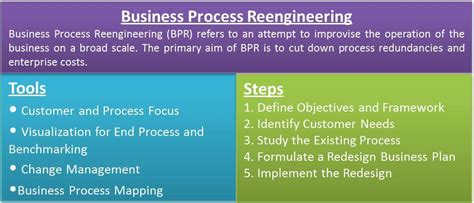 Business Process Reengineering Examples Successful Cases