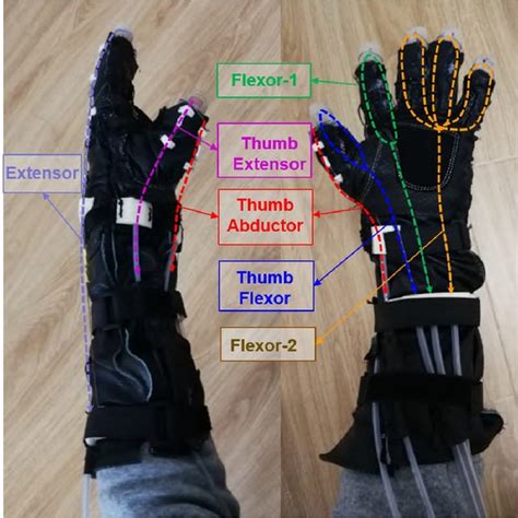 Pdf Multi Modal Intent Recognition Method For The Soft Hand Rehabilitation Exoskeleton