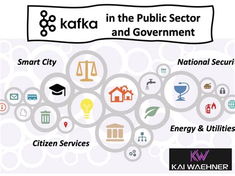 apache kafka in the public sector blog series about use cases and