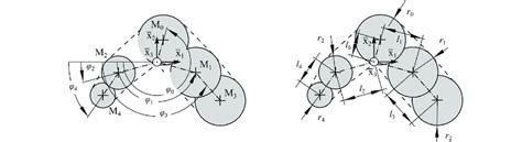 Parametric Model For The Approximation Of The Root Canal S Download Scientific Diagram
