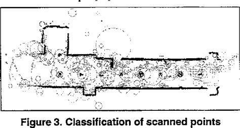 Figure From Environment Modelling In A Multi Agent Mobile System Semantic Scholar