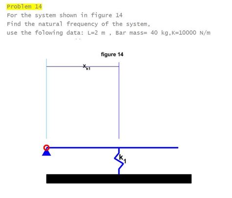 Solved Problem For The System Shown In Figure Find The Chegg